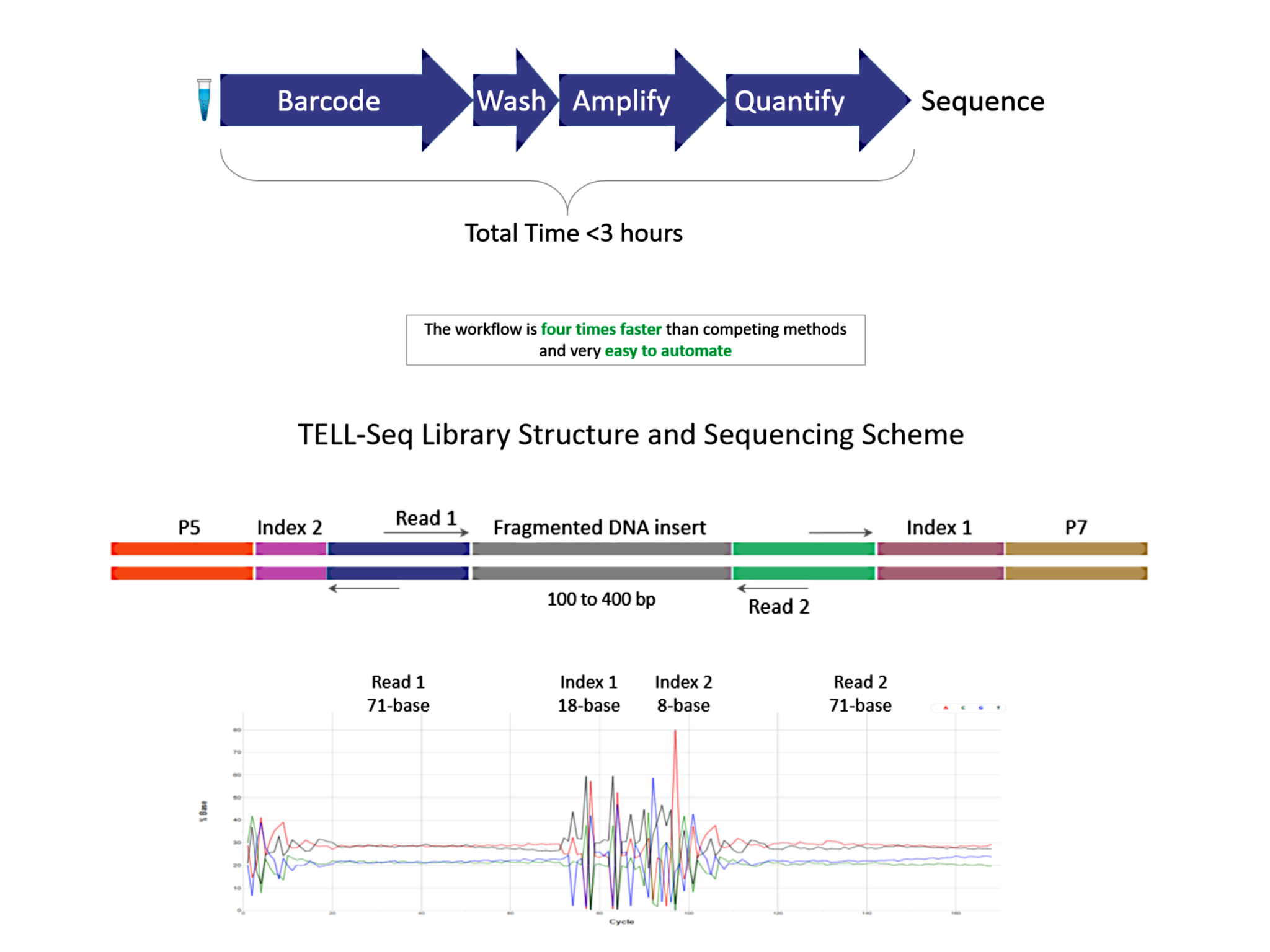 Bar Code Linked-reads with a Single-tube Prep | Sage Science